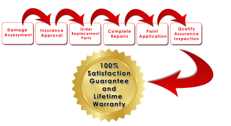 Our Collision Repair Process | Huntington, WV Repair Shop